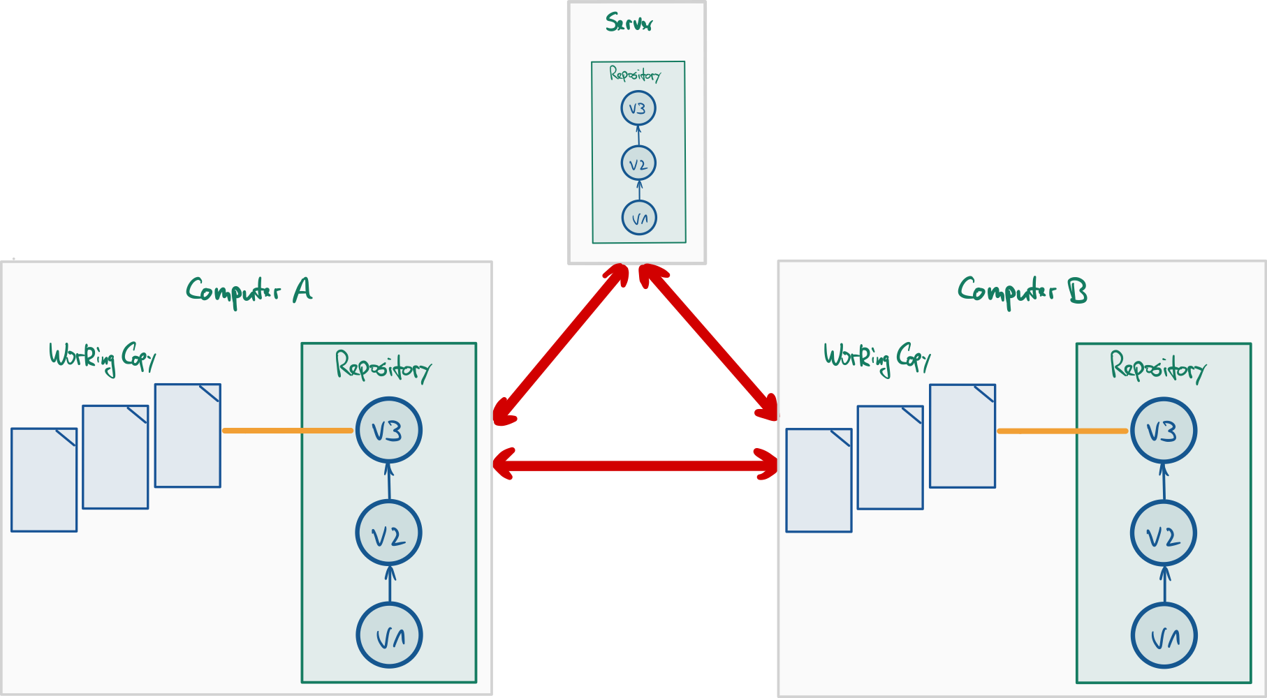 Branching-Strategien mit Git