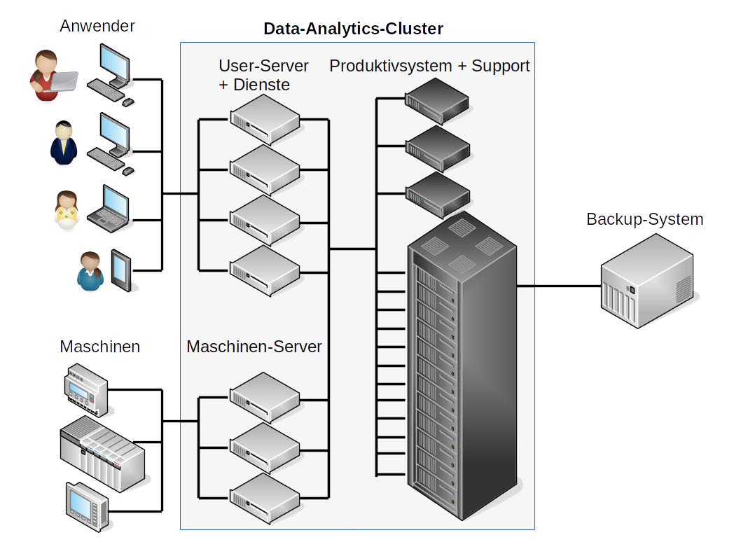 DA-Cluster Hardware | Hochschule Bielefeld (HSBI)